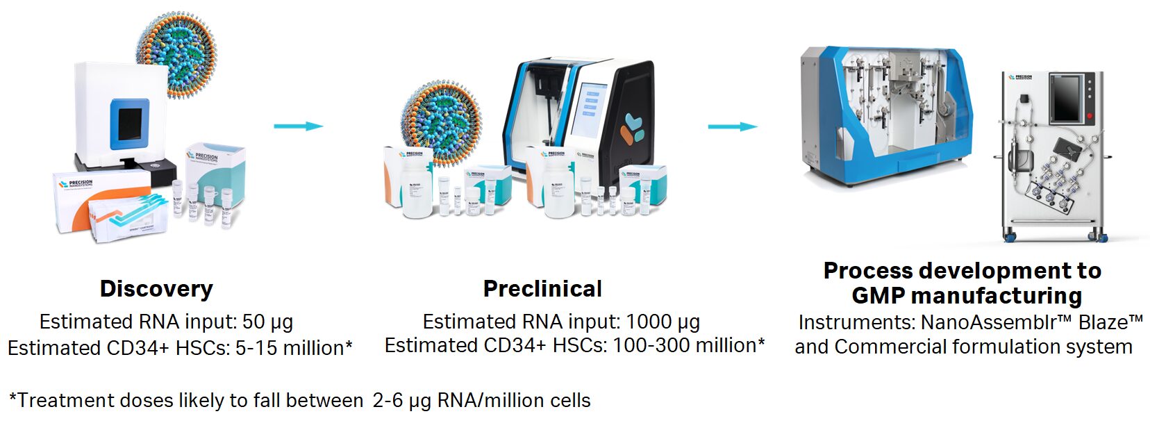 CD34+ HSC LNP キット | 製品一覧 | ネッパジーン株式会社