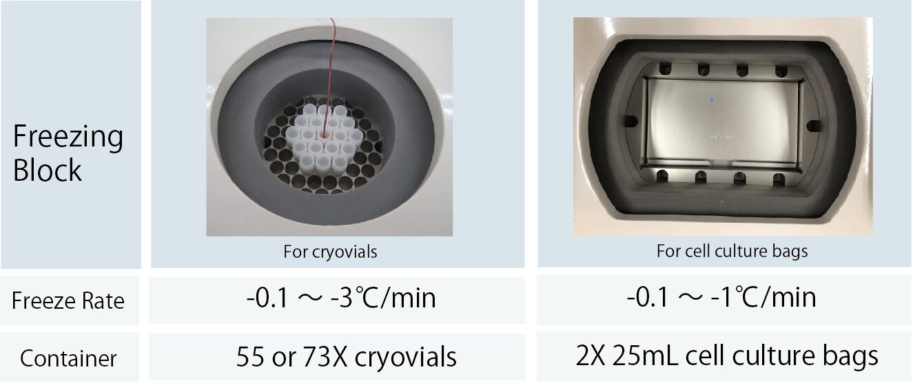PF-NP-200 Programmable Controlled-Rate Freezer | Product | Nepa Gene Co ...