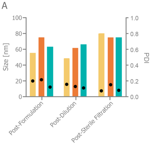NanoAssemblr® Ignite™・Ignite+™ | 製品一覧 | ネッパジーン株式会社