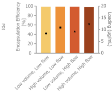 NanoAssemblr™ Ignite™・Ignite+™ | 製品一覧 | ネッパジーン株式会社