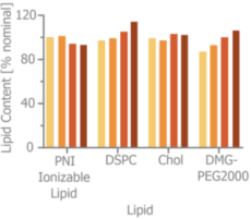 NanoAssemblr™ Ignite™・Ignite+™ | 製品一覧 | ネッパジーン株式会社