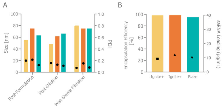 NanoAssemblr™ Ignite™・Ignite+™ | 製品一覧 | ネッパジーン株式会社